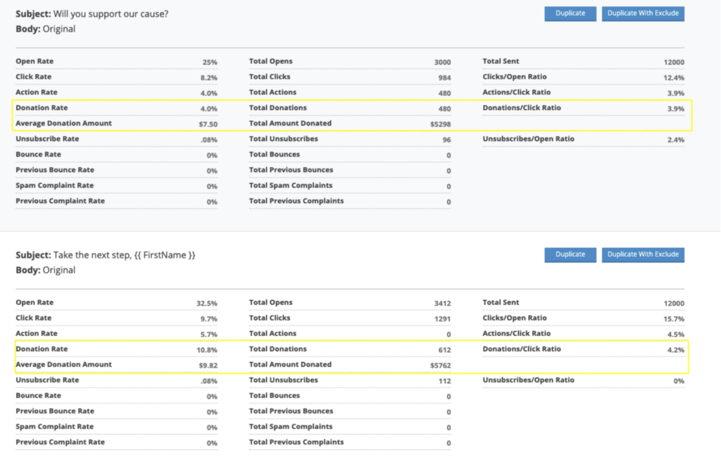 Optimize your fundraising with the new (and greatly expanded) ActBlue ...