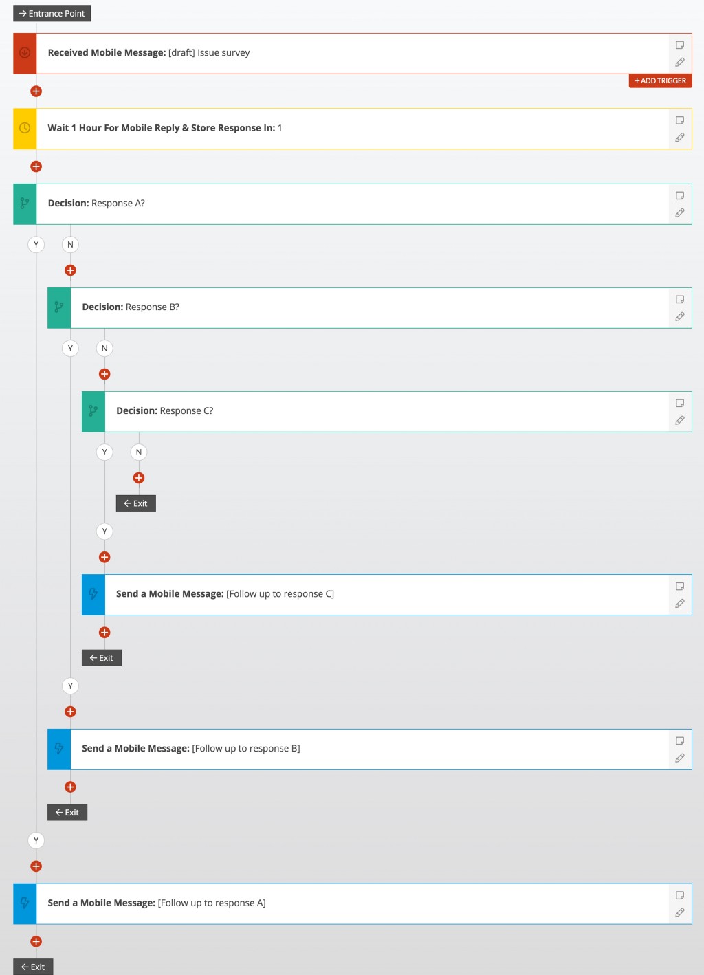 Ladders on Action Network just got a lot easier to use! » Action ...